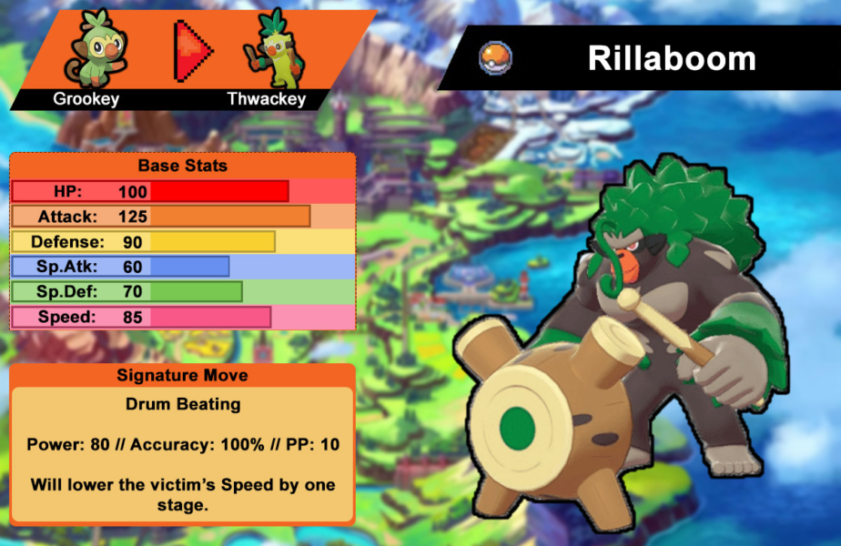 Pokemon Sword and Shield Starters Evolution Guide - Which Starter Is ...