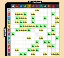 Temtem Type Chart Guide: All Available Types and Weaknesses