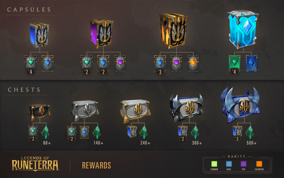 Legends of Runeterra Weekly Vault Guide - Ranks, Rewards, Upgrade Chance