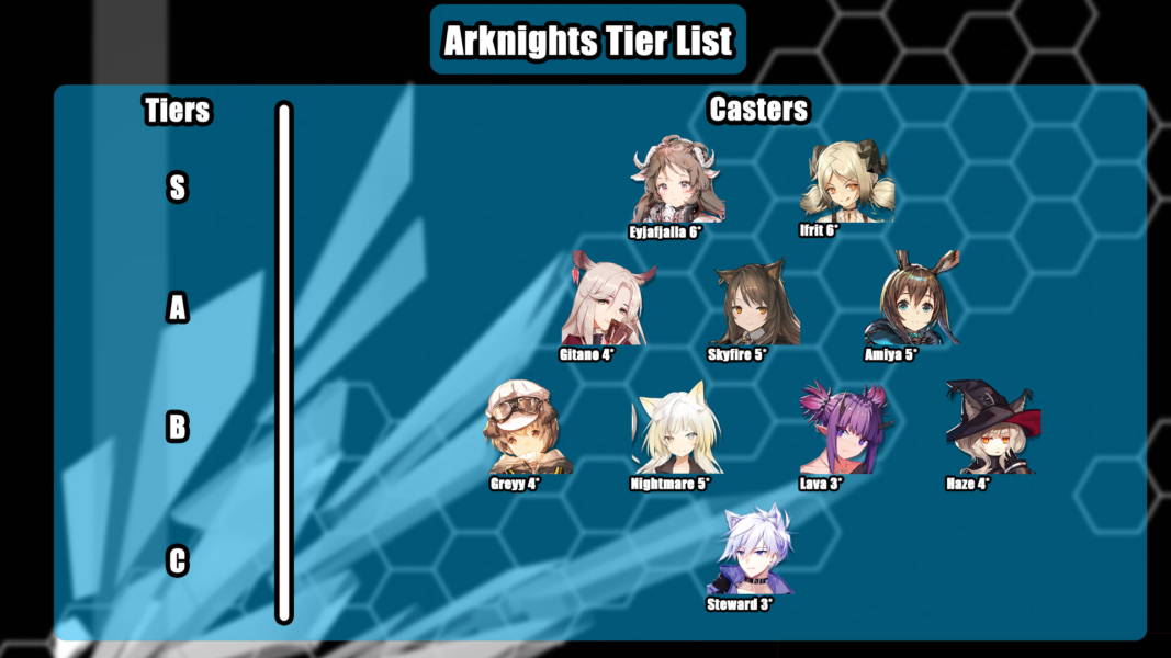 Arknights Tier List Guide - Best Characters and Operators (April 2020)