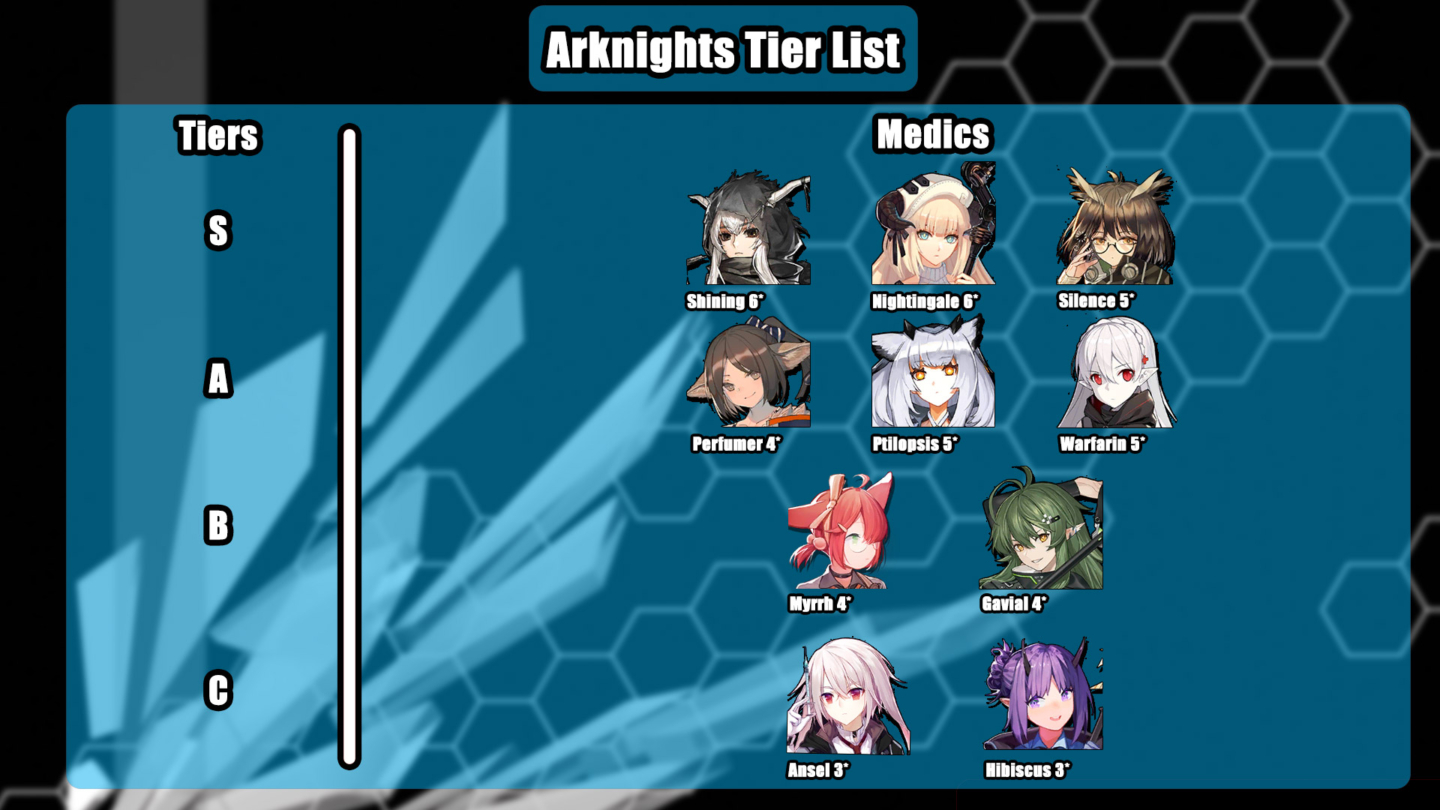 Arknights Tier List Guide - Best Characters and Operators (April 2020)