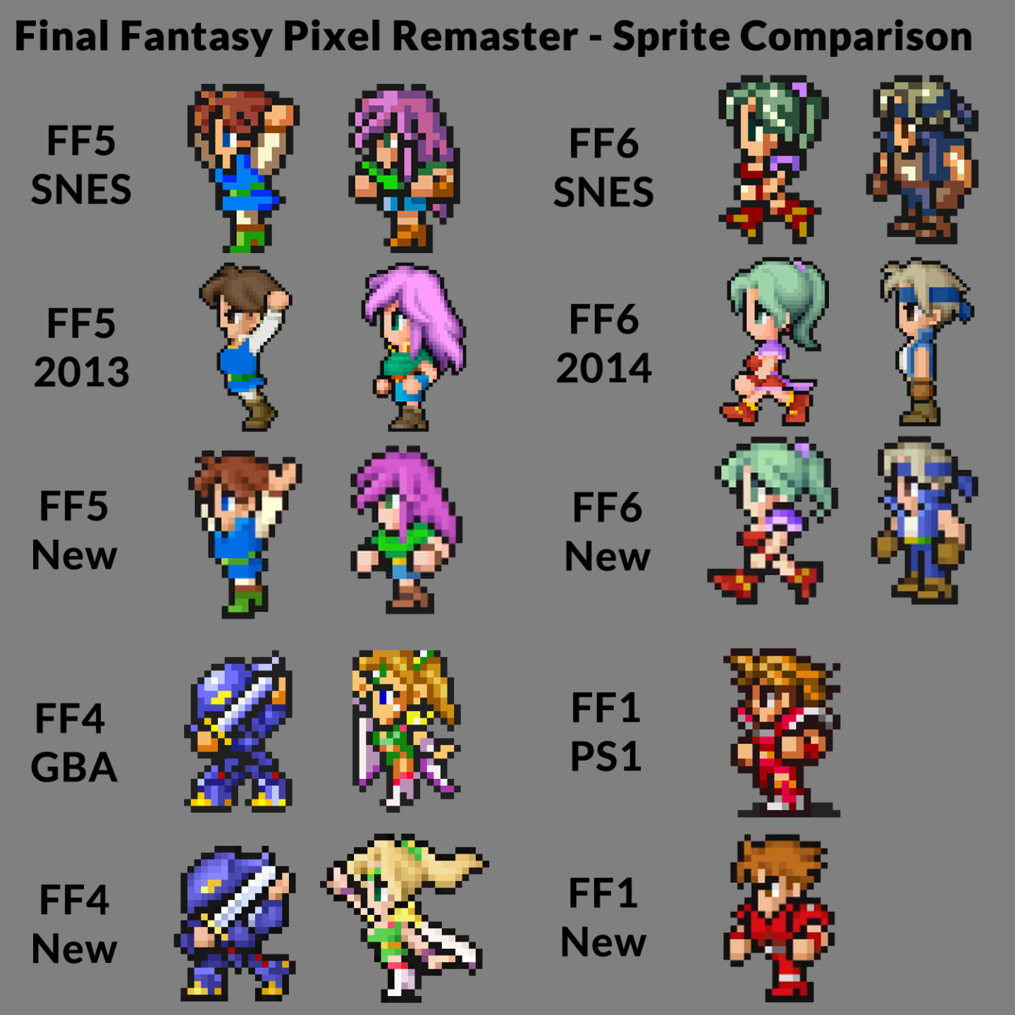 Final Fantasy Pixel Remaster Sprites Drop Original Details and Color
