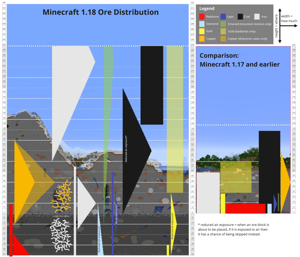 Minecraft Coal Ore Guide - Best Level/Height to Mine in 1.20