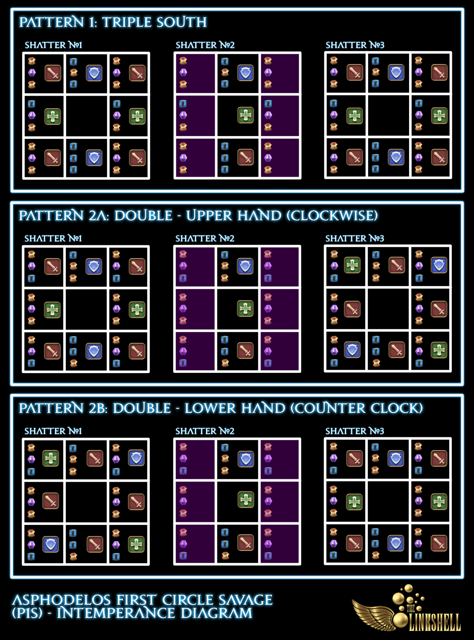 FFXIV Raid Guide - Pandaemonium Asphodelos: The First Circle (Savage)