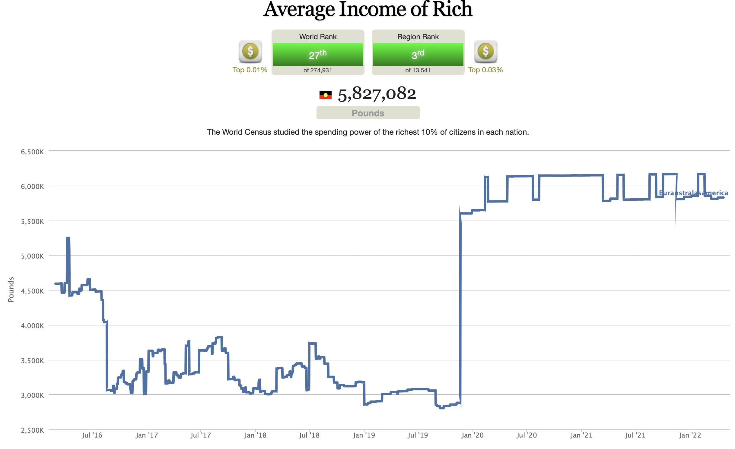 The Web Game I've Been Playing Daily for Almost Two Decades